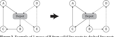 Figure 2 From An Efficient Algorithm For Crowd Logistics Optimization Semantic Scholar