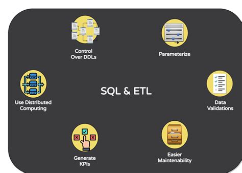 Years Of ETL Can SQL For ETL Be Replaced