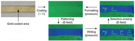 조병기 단국대 교수팀 세계 최초 전기장 활용 형광색 변환 기술 개발