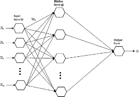 Basic Architecture Of Bpnn Download Scientific Diagram