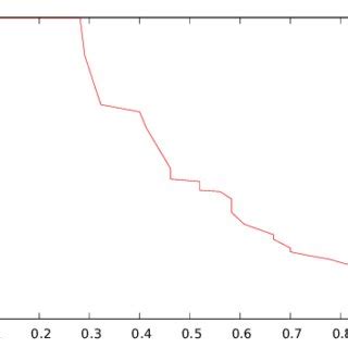 An Example Of A Global Search Result Before And After Refinement Download Scientific Diagram