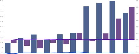Javascript Chartjs Alignment Of 0 Values For Multiple Datasets