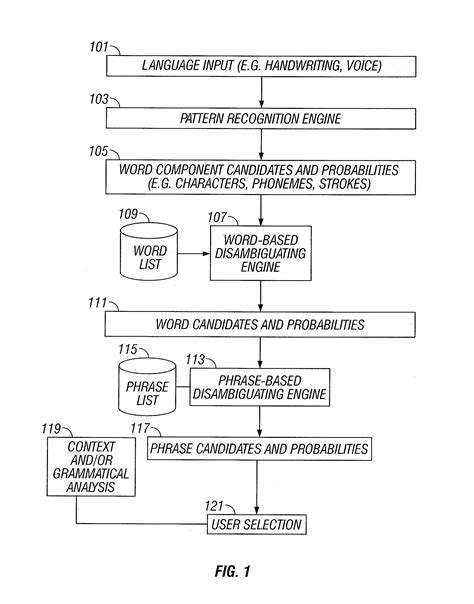 Handwriting Recognition Patented Technology Retrieval Search Results Eureka Patsnap Handwriting Recognition Patented Technology Retrieval Search Results Eureka Patsnap