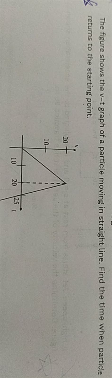 The Figure Shows The V−t Graph Of A Particle Moving In Straight Line Fin