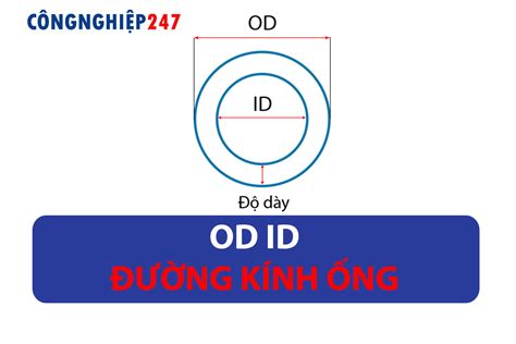 K Hi U Od Id C A Ng L G C Ngnghi P B N Bu N B N L C C Lo I Ng C Ng Nghi P