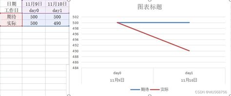 土木工程爆破组——冲刺日志（第一天） Csdn博客