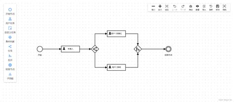 php ingenious工作流引擎发布，已经不仅仅是强大，支持主流php框架 php工作流引擎 csdn博客