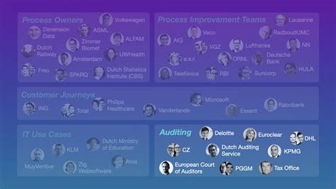 Process Mining For Auditors — Flux Capacitor