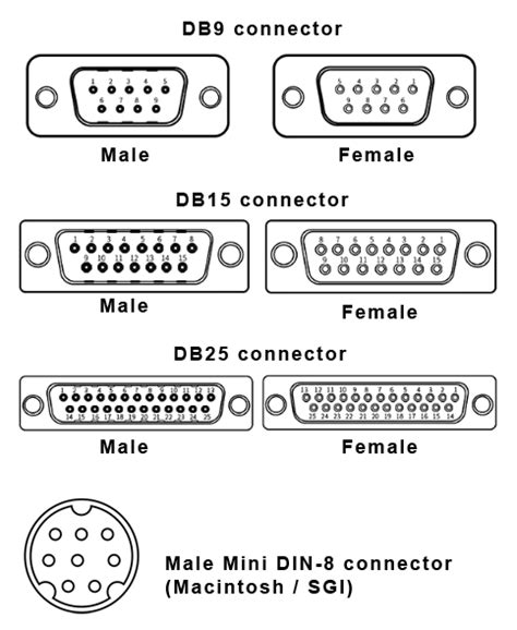 understanding com ports a comprehensive guide to comport uses u s
