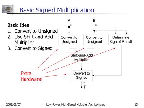 Ppt Low Power High Speed Multiplier Architectures Powerpoint