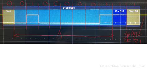 Uart协议详解uart波形图 Csdn博客 Uart协议详解uart波形图 Csdn博客