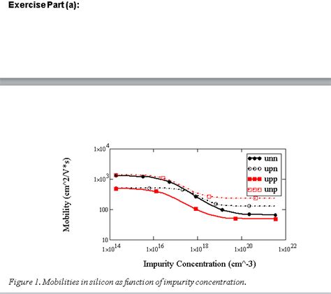 Solved This Is The Required Graph And I Want It On Matlab