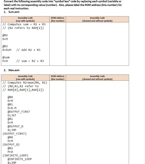 Solved I Need Help Converting The Following Assembly Codes Below