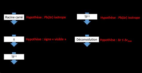 28 Diagrame Résumé De Lanalyse En Section Iii22 A Et De La