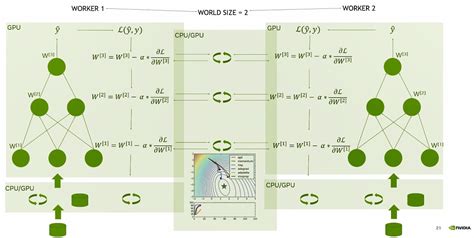 Some Pytorch Multi Gpu Training Tips · The Coop Blog