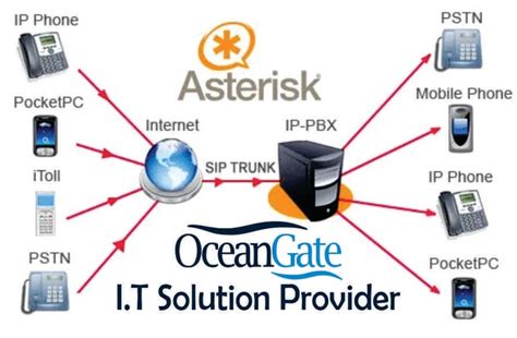 Professional Pbx Installation For Seamless Communication Solutions