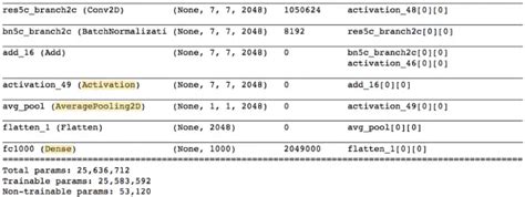 global average pooling layers for object localization