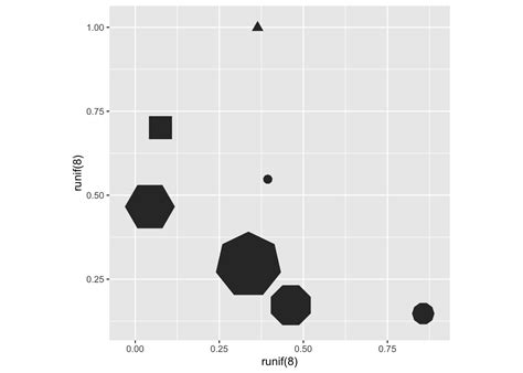 The Ggforce Awakens Again Data Imaginist