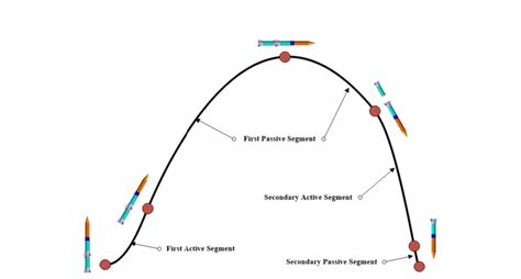 Schematic Diagram Of Flight Trajectory Profile Download Scientific