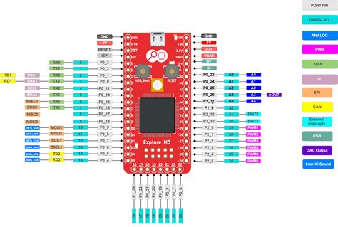 Arduino Nano Stm32 схема