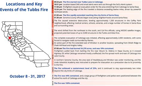 Frontiers Wildfires And Social Media Discourse Exploring Mental