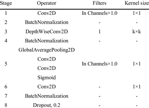 Structure Of Mobile Size Baseline Download Scientific Diagram