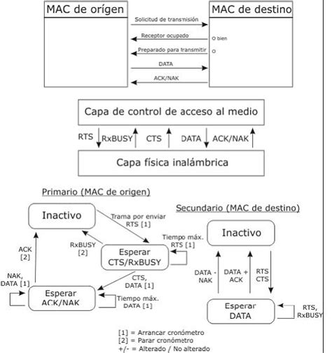 Fundamentos De Telecomunicaciones
