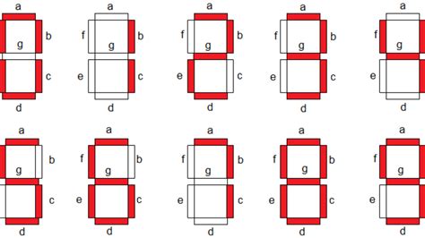 common cathode common anode 7 segment display truth table interfacing