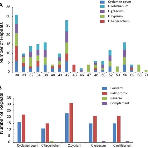 Phylogenetic Tree Constructed Using Maximum Likelihood Method Based On