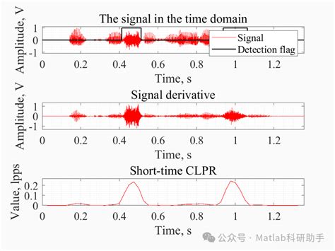 【信号变化检测】使用新颖的短时间条件局部峰值速率特征进行信号变化事件异常检测附matlab代码 Csdn博客
