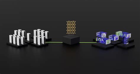 h100 gpus set standard for gen ai in debut mlperf benchmark r hypeurls