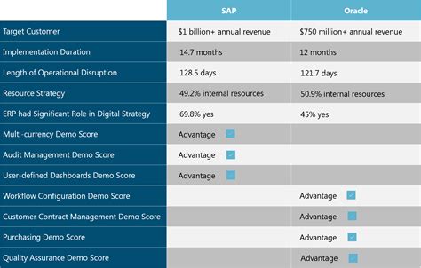 Sap Ecc Vs Erp Startplz Sap Ecc Vs Erp Startplz