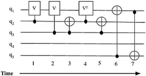 Figure 5 From A Novel 2d Mapping Scheme For Nearest Neighbor Design Of