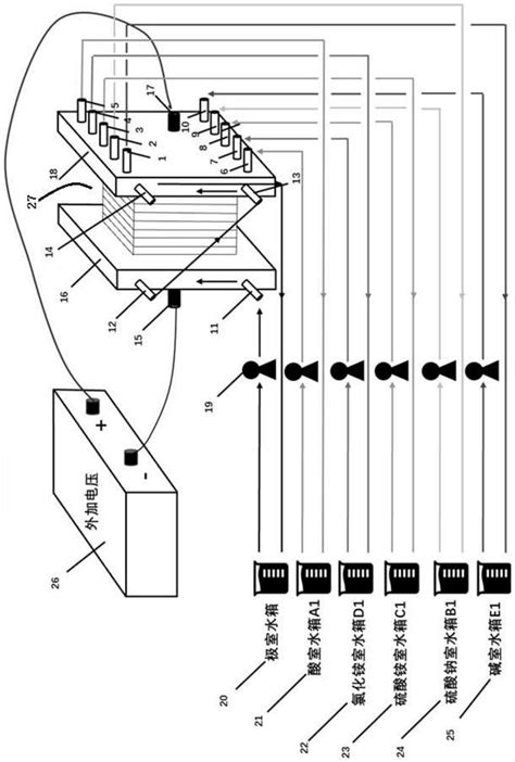 Bipolar Membrane Electrodialysis Device And Method For Treating Sodium