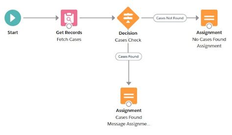 How To Handle Multiple Records From Flow For Einstein Bot In Salesforce