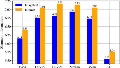 figure 1 from efficient few shot classification via contrastive