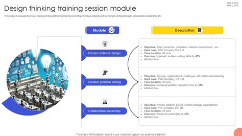 top 10 design thinking template powerpoint presentation templates in 2025