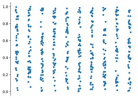 Strip — Marsilea 055post6dev0ddd466b Documentation