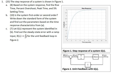 Solved Step Response The Step Response Of A System Chegg
