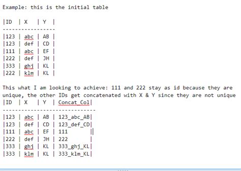 Sql Concatenate Ids Only If Not Unique In Table Stack Overflow