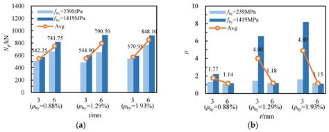 Experimental And Numerical Simulation Of Reinforced Concrete Filled Square Gfrp Tubular Columns