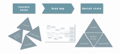 Learning Strategy
