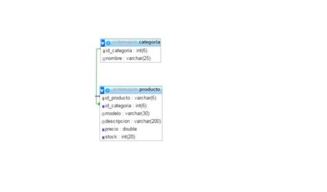 Java Insertar Un Registro En 2 Tablas Relacionadas Stack Overflow