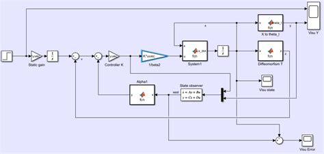 Control Theory A Subreddit To Post Links And Questions Related To Control Theory