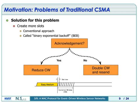 Ppt Sift A Mac Protocol For Event Driven Wireless Sensor Networks Powerpoint Presentation