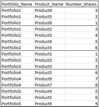 Sql Reorganizing Data In A Different Layout In Excel Stack Overflow