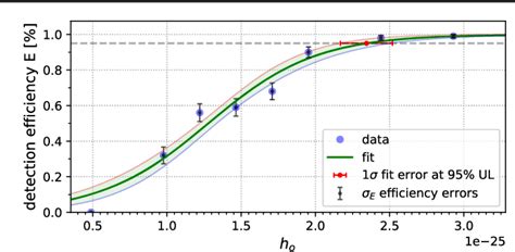 Figure 1 From All Sky Search For Continuous Gravitational Waves From Isolated Neutron Stars