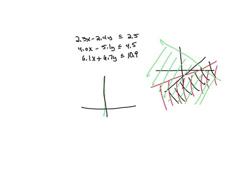 solved we suggest you use technology graph the region corresponding