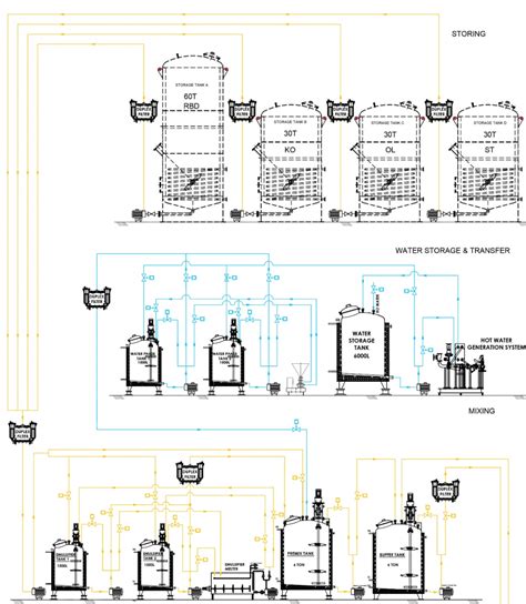 Batching Solution Sipepl