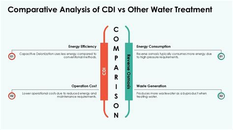 Capacitive Deionization Module Ppt Structure Acp Ppt Example
